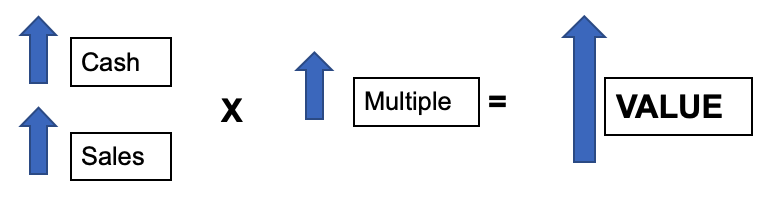 Value Acceleration in Your Business – The Triggering Event - CCMI ...